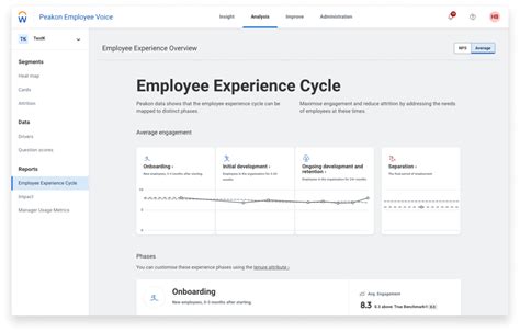Retención De Empleados Estrategias Para Retener A Las Personas Con Más
