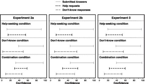Metacognitive Control Processes In Question Answering Help Seeking And