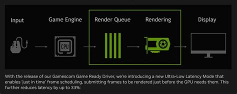 Is GPU Usage Good Or Bad GPU Utilization Explained