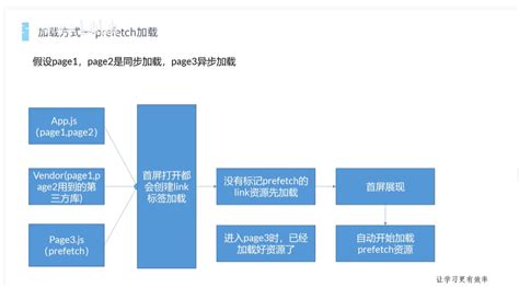 web前端性能优化之资源文件加载优化 webhyt 博客园