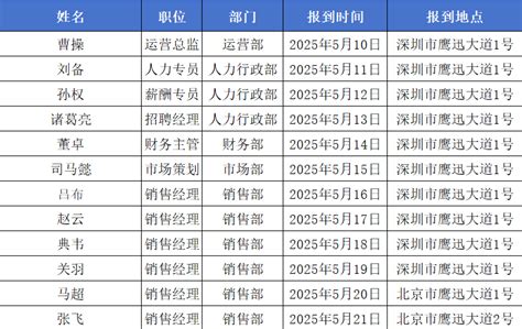 Excel数据如何批量导入固定格式的word中,生成多个文档? 鹰迅办公 Excel数据如何批量导入固定格式的word中,生成多个文档? 鹰迅办公