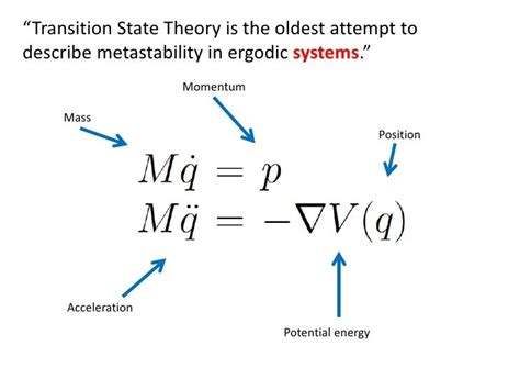 transition state theory