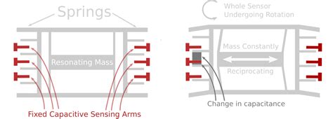 Sagemotion How Does An Imu Work