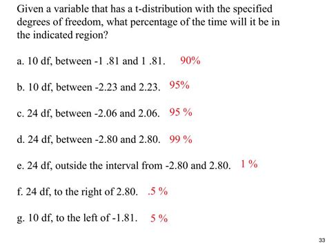 ppt use of chebyshev s theorem to determine confidence intervals