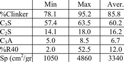 Range Of The Input Variables Download Table