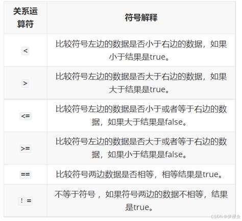 Java基础语法：运算符java Csdn博客