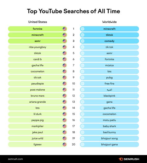 Famous Youtubers Names