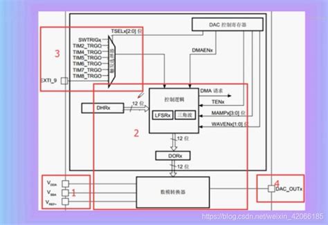 Stm32 Dac数模转换stm32dac数模转换 Csdn博客
