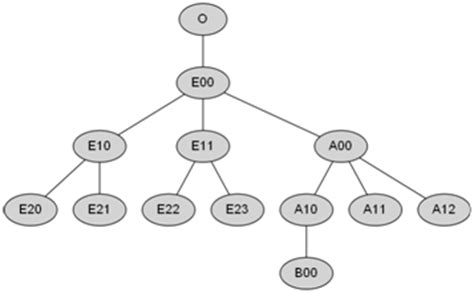 Improving Entity Framework Query Performance Using Graph Based Querying CodeProject