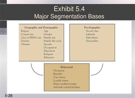 5 Consumer Behaviors And Marketing Strategies Chapter Mcgraw Hillirwin Ppt Download 5 Consumer Behaviors And Marketing Strategies Chapter Mcgraw Hillirwin Ppt Download
