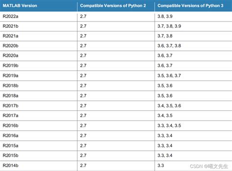 Matlab2018a调用pythonmatlab2018支持python Csdn博客