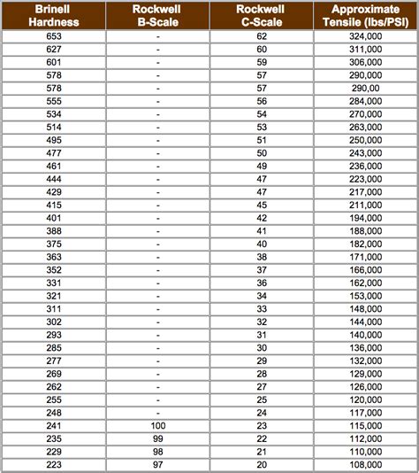 Model Scale Chart Converter