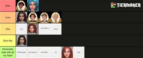 Inheritance Games Characters Tier List Community Rankings Tiermaker
