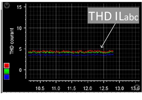 Figure 21 From Control Of A Three Phase Current Source Rectifier For H2 Storage Applications In
