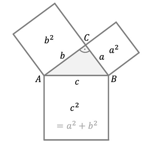 Satz des Pythagoras Definition Formel Anwendung Mathematik Erklärung Übungen evulpo