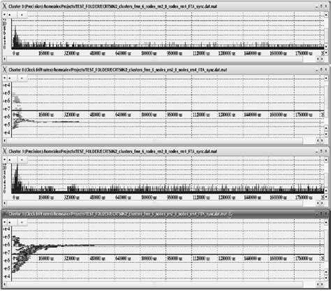 Fault Tolerant Clock State Correction And Central Clock Rate