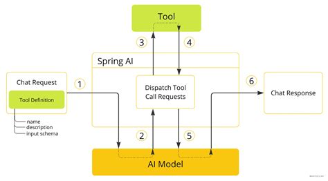 Spring Ai开发mcp Server和mcp Clientspring Ai Mcp Client Csdn博客