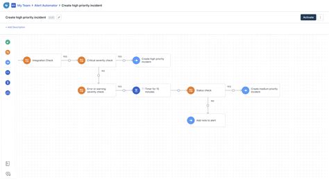 Automating Escalation Of Critical Alerts To Incidents Freshservice