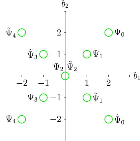 Boost Weight Diagram Of The Weyl Tensor Frame Components Download Scientific Diagram