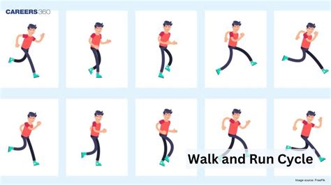 Walk And Run Cycle A Comprehensive Guide To Animation Techniques Walk And Run Cycle A Comprehensive Guide To Animation Techniques
