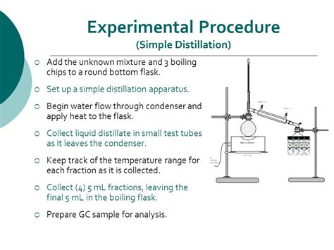Schematic Diagram Of Simple Distillation Experiment