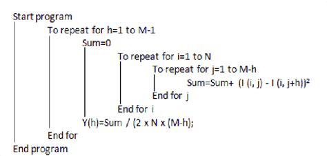 Principal Directions Of Variogram Estimation Download Scientific Diagram