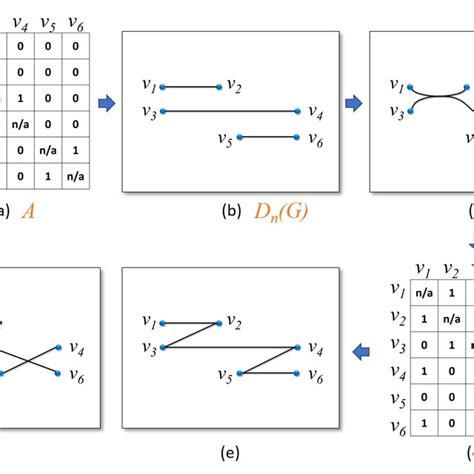 An Euler Diagram A Graph And The Two In Combination Download Scientific Diagram