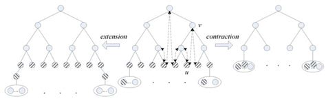 Algorithms Topical Collection Parallel And Distributed Computing