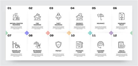 보험 및 보호 관련 프로세스 인포그래픽 템플릿 프로세스 타임라인 차트 선형 아이콘이 있는 워크플로 레이아웃 0명에 대한 스톡 벡터 아트 및 기타 이미지 Istock