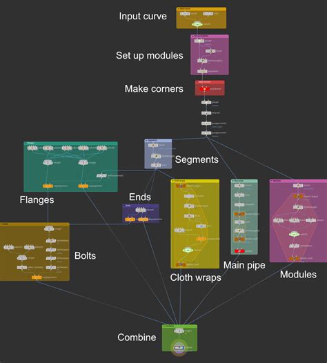 Erik Smid Procedural Pipe Generator
