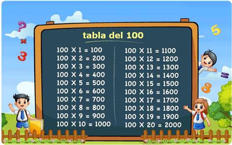 Aprende La Tabla Del 21 Consejos Y Trucos Tablas