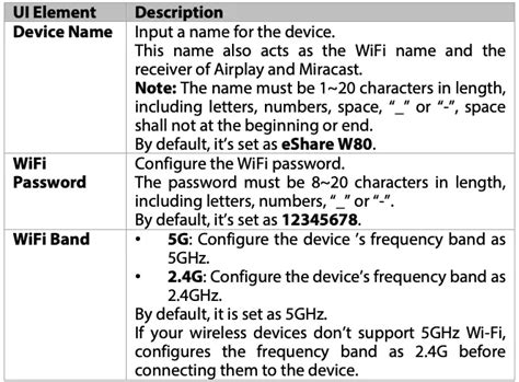 AV ACCESS EShare W80 4K Wireless Conferencing System User Manual