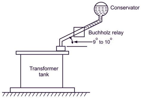 What Is Buchholz Relay Working Diagram And Construction Electricalworkbook