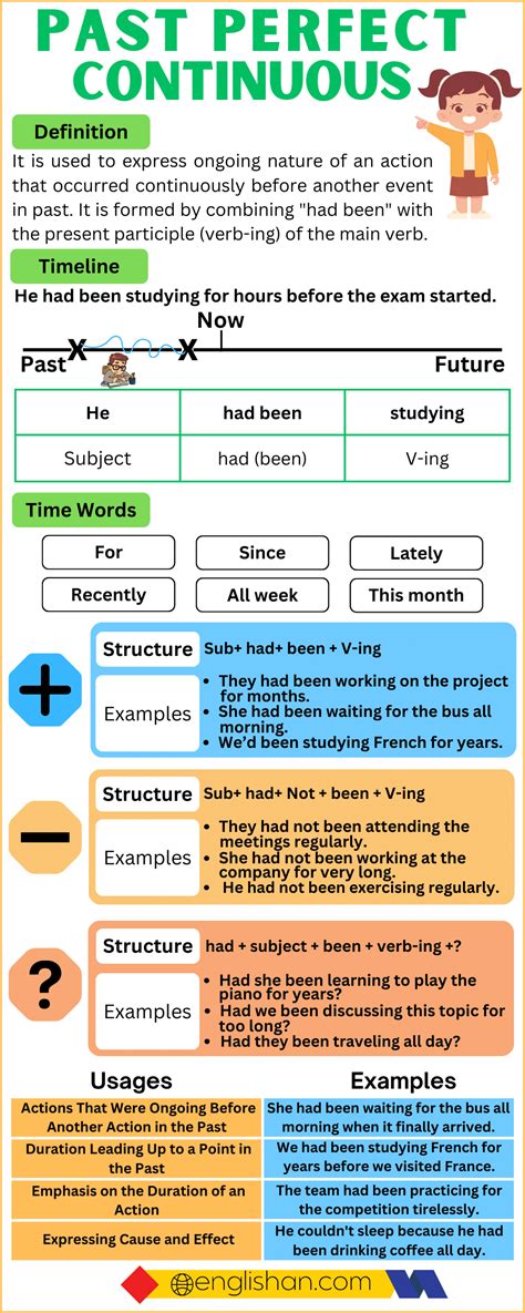 Past Perfect Continuous Tense With Examples Rules Usage