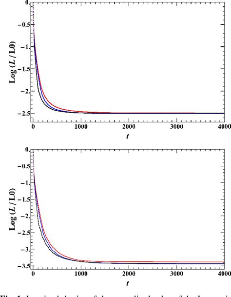 figure 1 from applying the lagrange multiplier technique to reconstruct