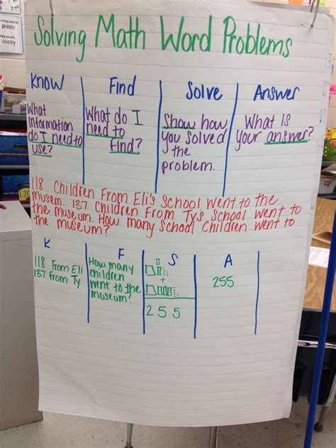 math word problem anchor chart classroom design pinterest