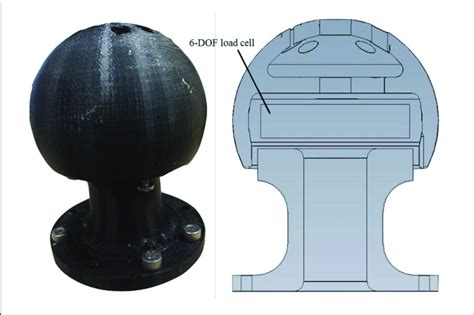 The 6 Dof Force And Torque Data Acquisition System The Left Image