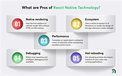 React Native Or Flutter Which One To Choose For Your Project