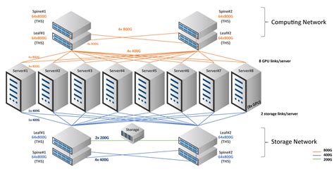 Total Ai Solution Edgecore Networks