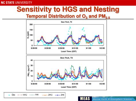Ppt An Examination Of Wrfchem Physical Parameterizations Nesting Options And Grid