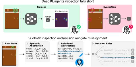 Interpretable Concept Bottlenecks To Align Reinforcement Learning