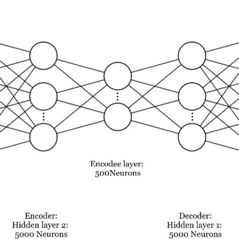 7 Layer Deep Autoencoder Network Architecture Download Scientific Diagram