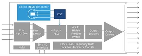MEMS Clock System On A Chip Electronics Lab