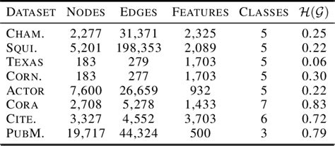 Semi Supervised Classification With Graph Convolutional Kernel Machines