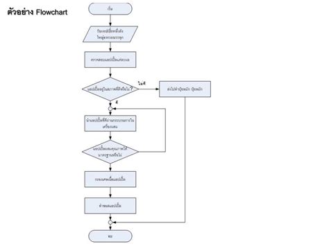 Ppt หลักการเขียน Flowchart และ Storyboard ที่ดี Powerpoint Presentation Id5663810