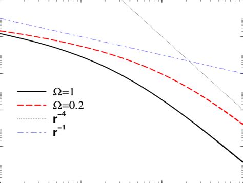 Behaviour Of The Unconditional Variance In Spheres For The Two Cdm Download Scientific Diagram