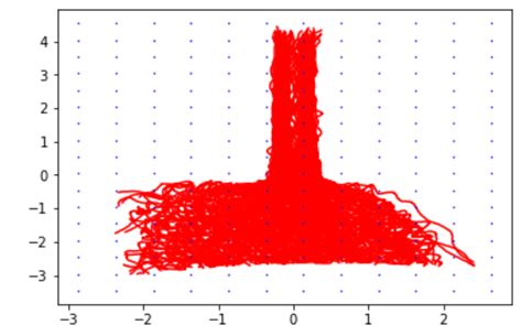 Numpy Python Boundary Points Of A Non Convex Grid Stack Overflow