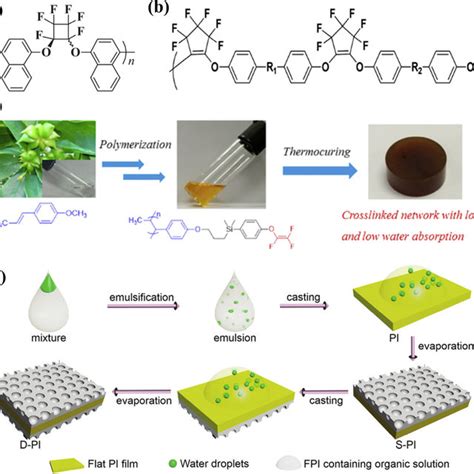 Pdf Low Dielectric Constant Polymers For High Speed Communication Network
