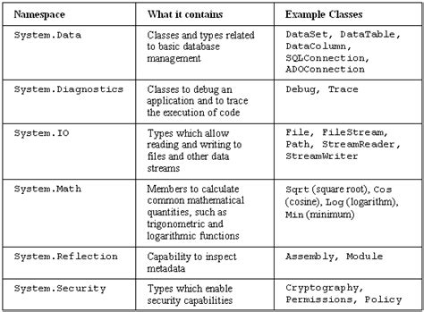 Net Framework 2 Introducing Net Vb 6 Sample Chapter Developer