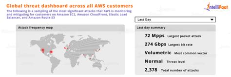 Aws Shield Tiers Benefits And Pricing